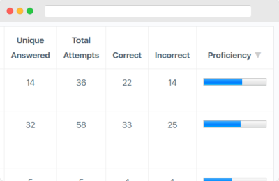 Pass your National Investigators' (NIE) Exam - Police Inspire