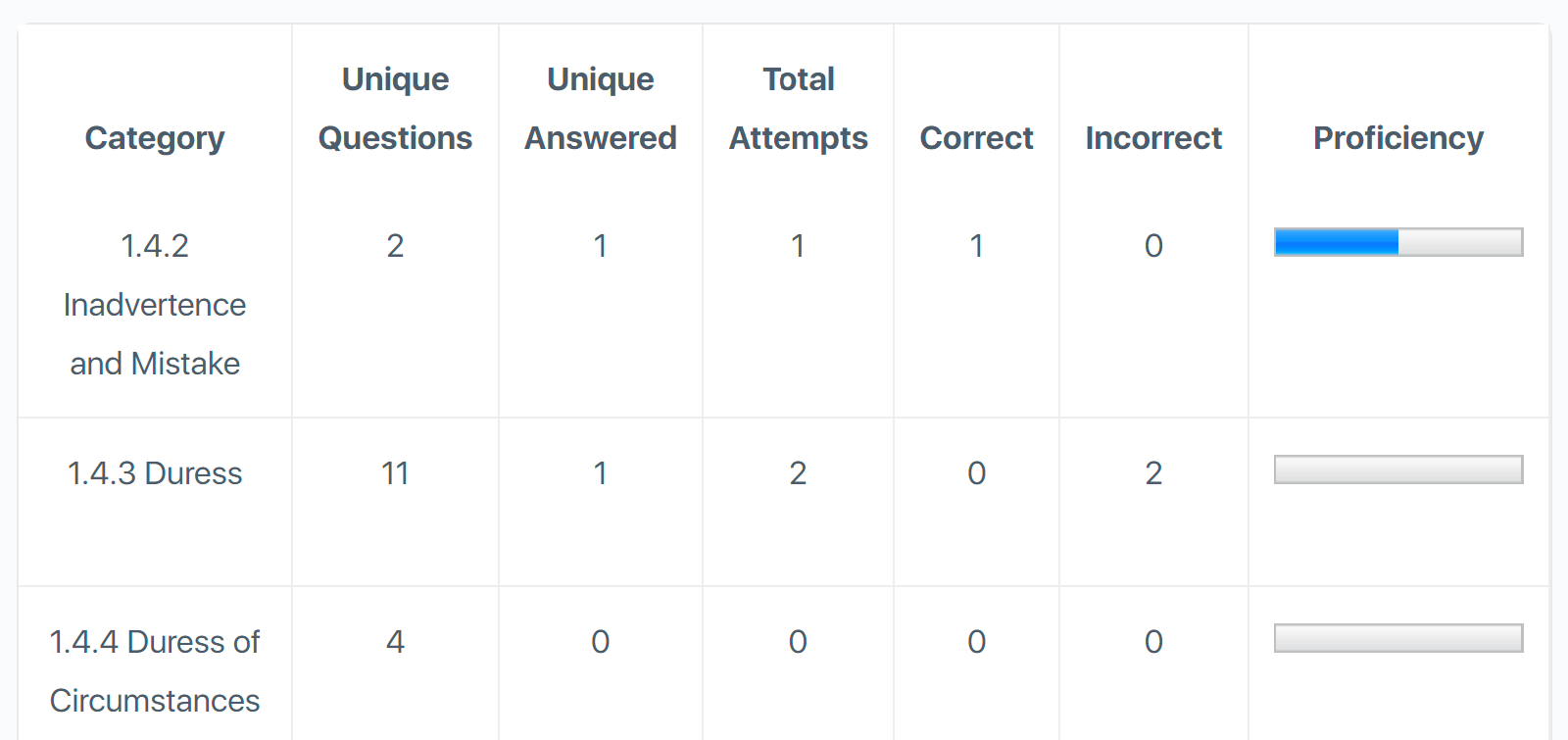 Pass your Sergeants' Exam - Police Inspire