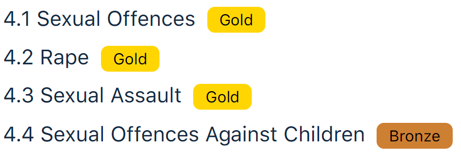 Pass your National Investigators' (NIE) Exam - Police Inspire